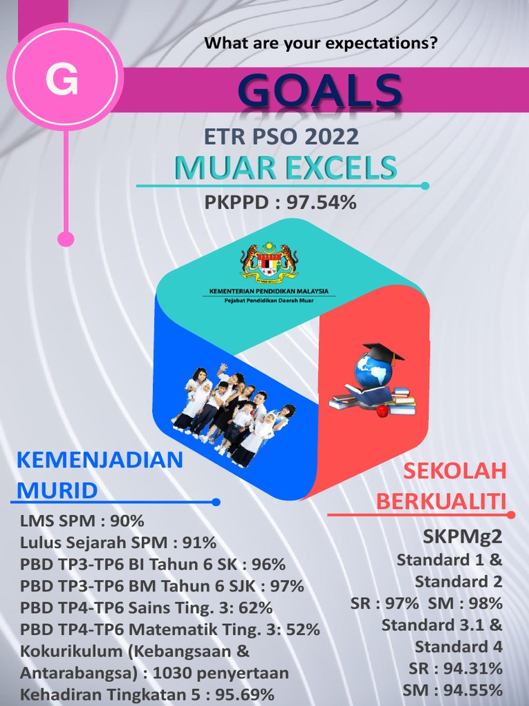 Muar Growth | PDF