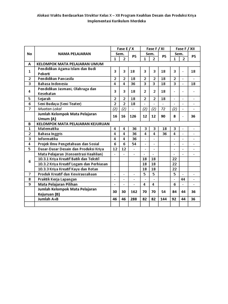 Alokasi Waktu Struktur Kurikulum IKM KKBT | PDF