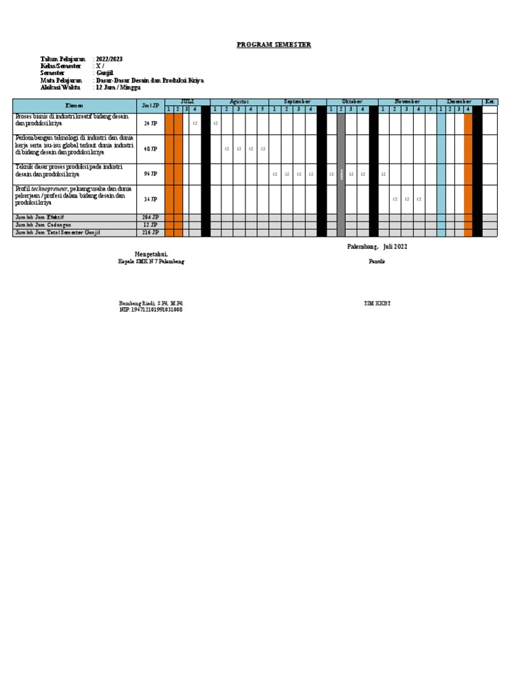 PROSEM Dasar-Dasar Desain Dan Produksi Kriya KKBT | PDF