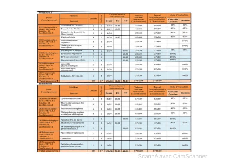Programme Usthb | PDF