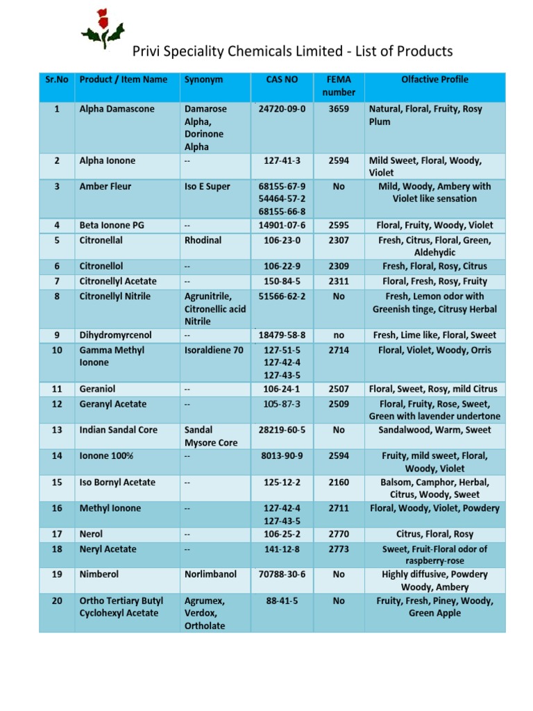 Privi Speciality Chemicals LTD - Product List | PDF | Lime (Fruit)