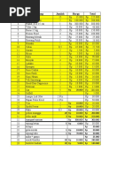 RAB Konsumsi KKN | PDF