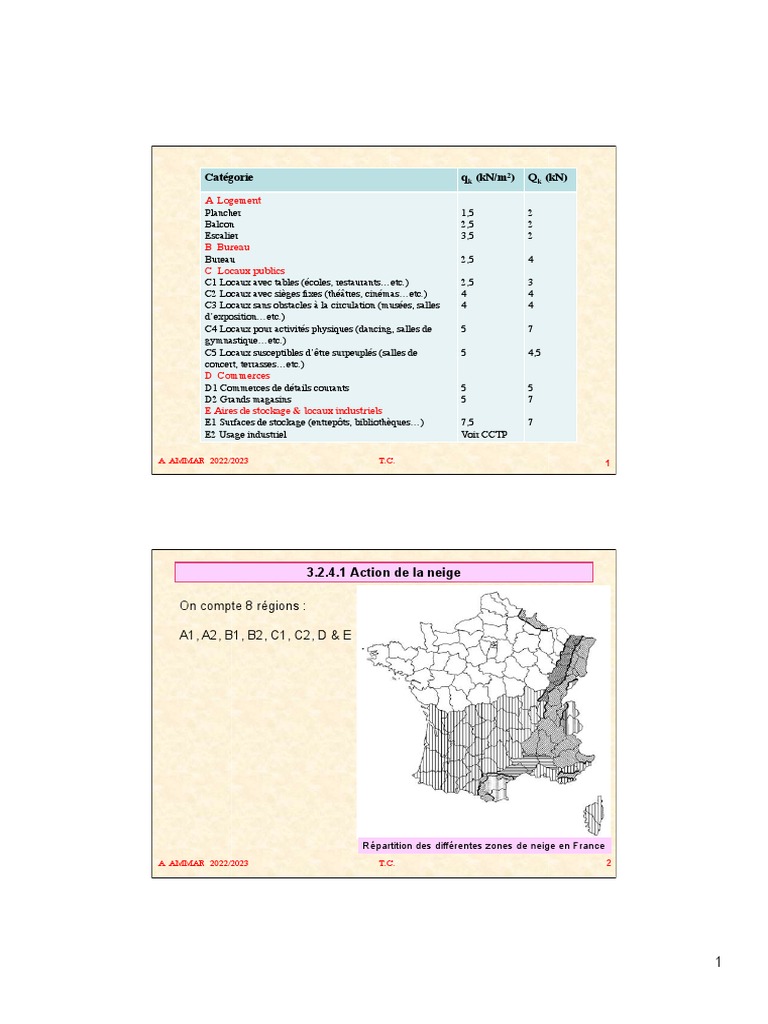 Extrait Cours2 | PDF | Plaie | Sciences de la terre