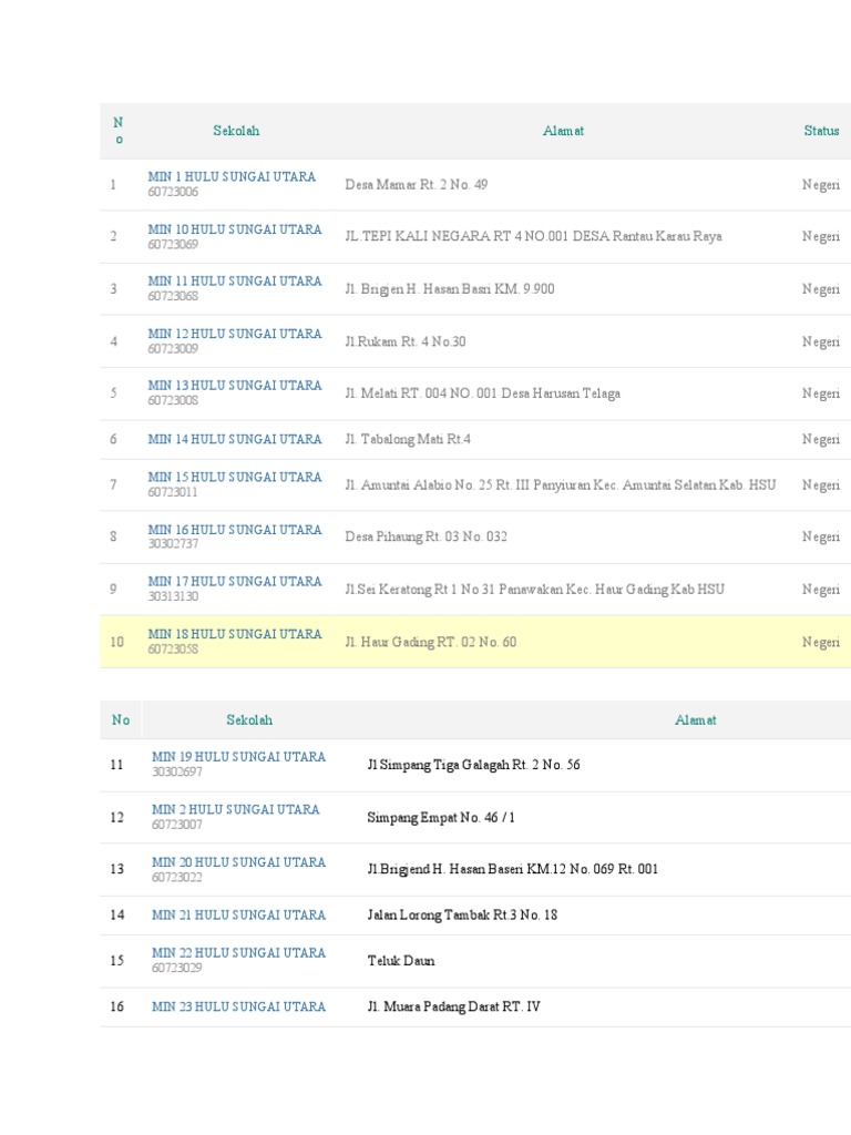 Data SD Se HSU | PDF