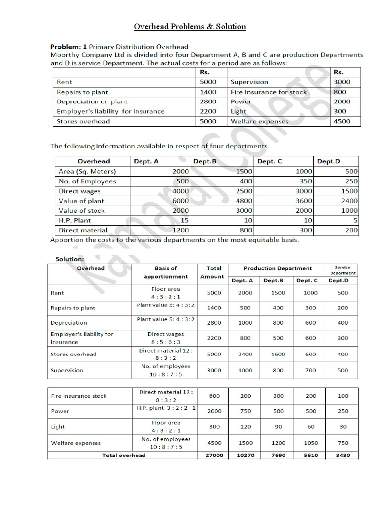 Activity Based Costing Problem & Solution | PDF | Language Arts ...