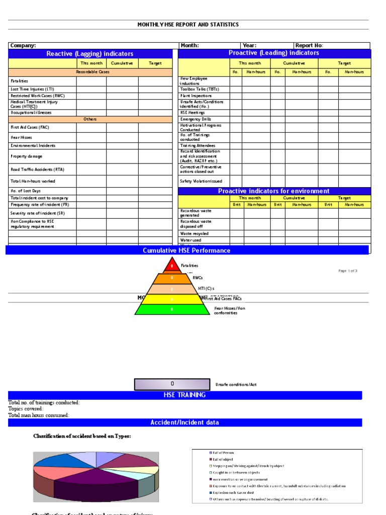 A Comprehensive Overview: Monthly HSE Report Detailing Key Safety ...