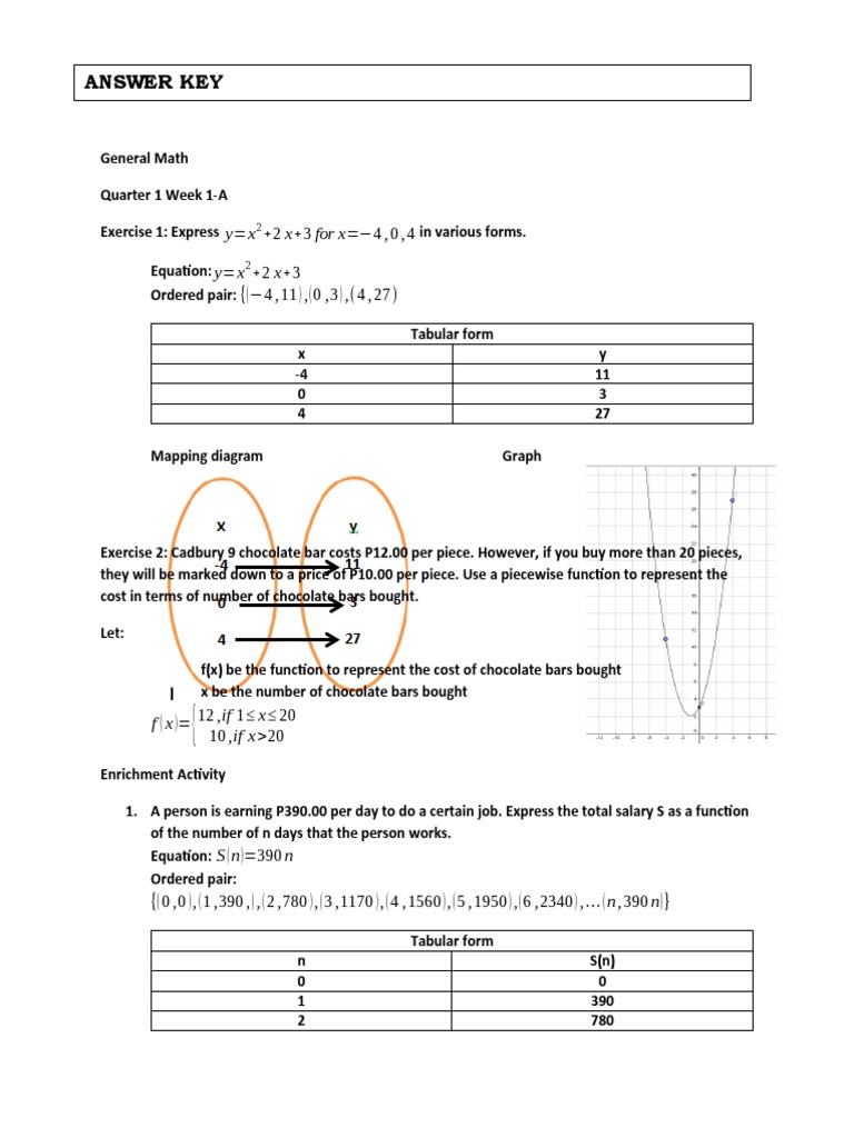Gen Math Week 1 2 | PDF | Interest | Function (Mathematics) Gen Math Week 1 2 | PDF | Interest | Function (Mathematics)