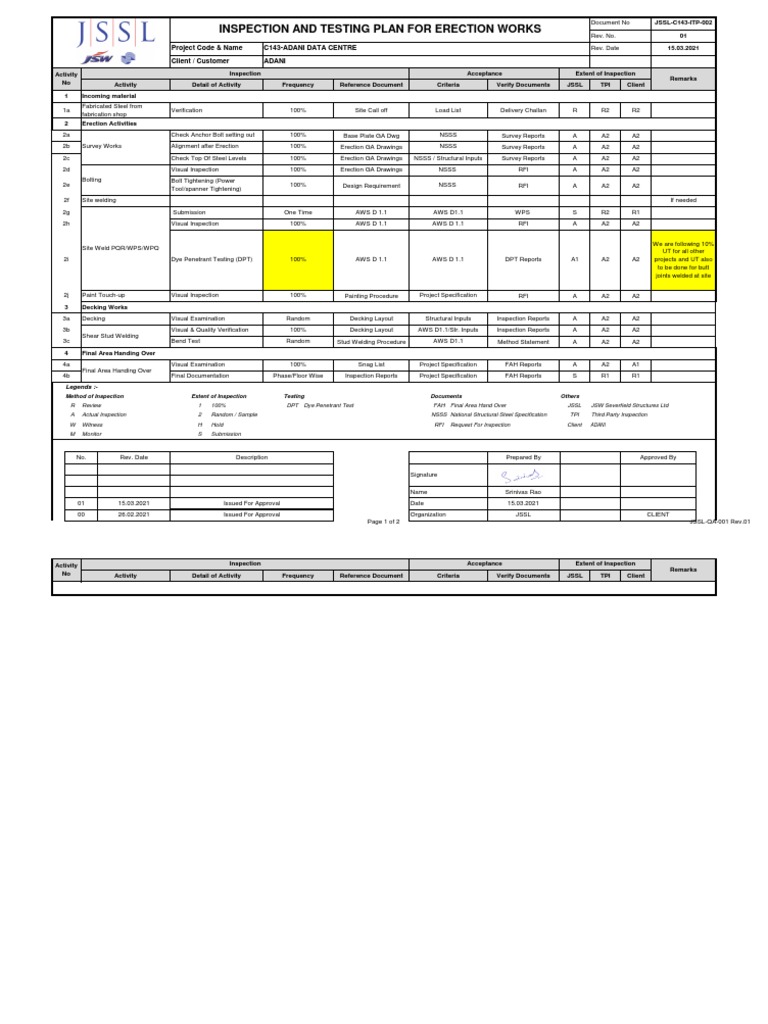 Erection ITP | PDF | Joining | Mechanical Engineering