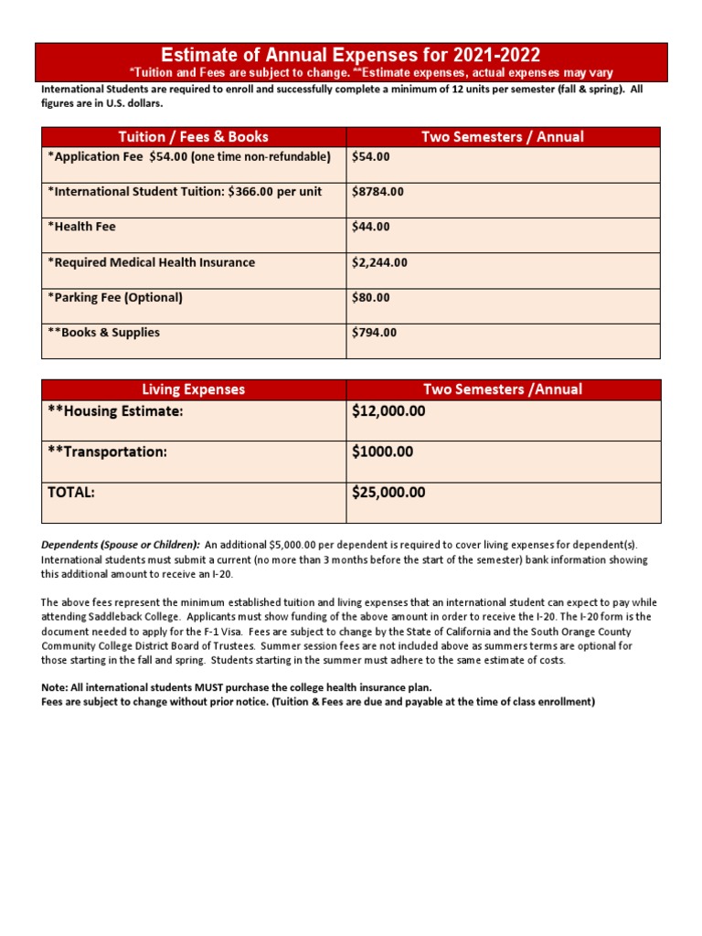 Annual Estimate of Fees 2021-2022 | PDF