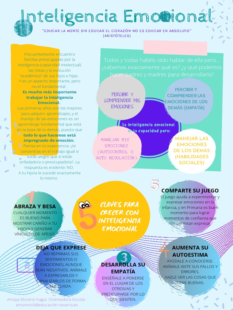 Infografía Inteligencia Emocional | PDF | Las emociones | Inteligencia emocional