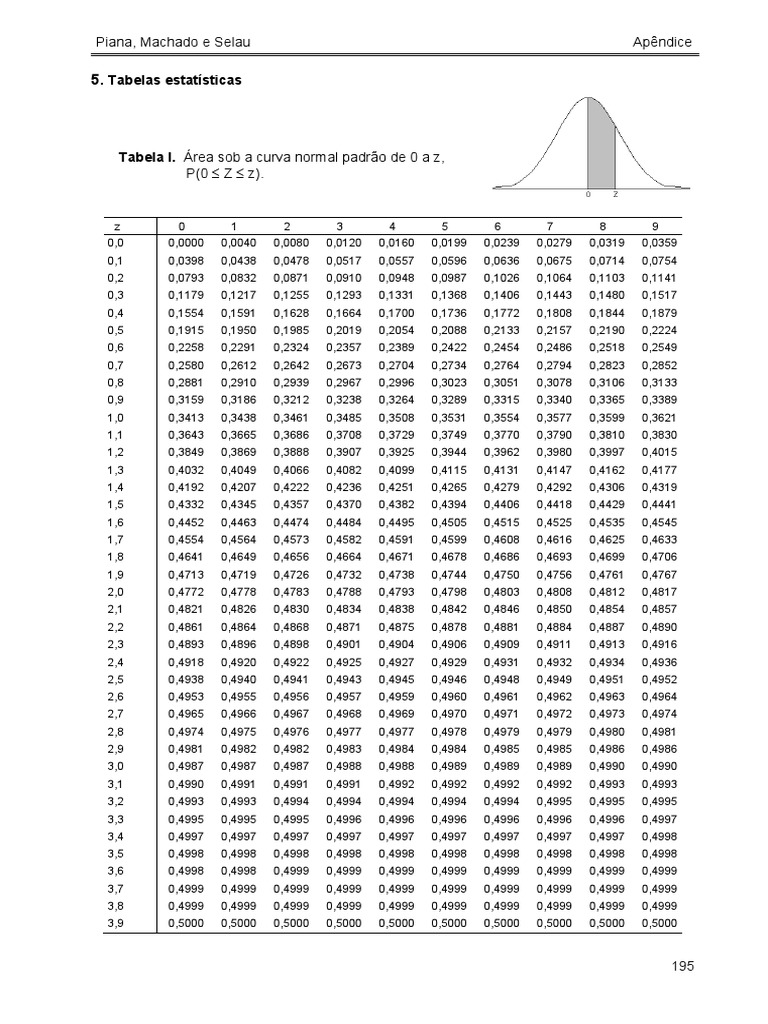 Tabela Dist Normal | PDF
