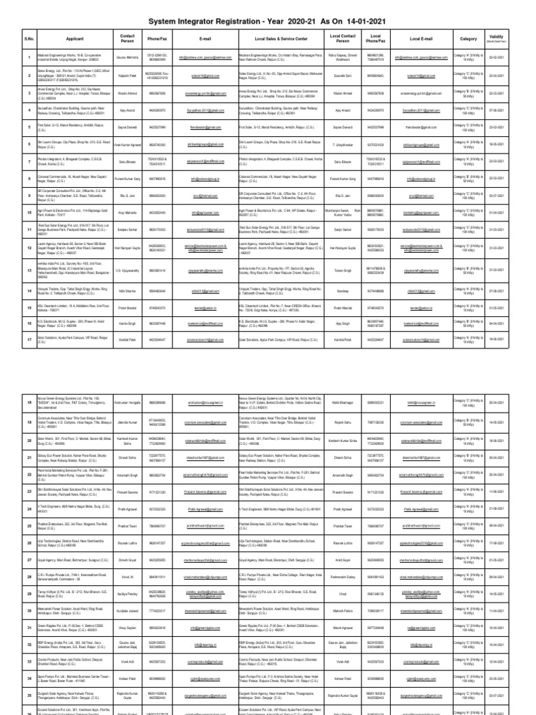 System Integrator List 14 Jan 2021 | PDF