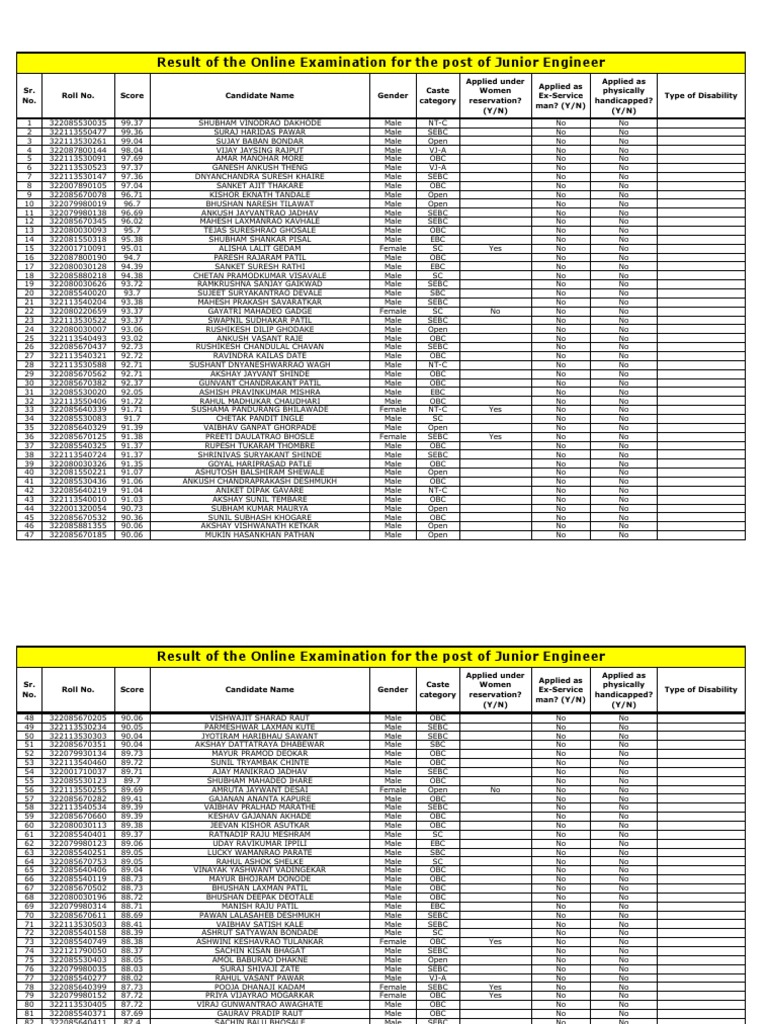 Online Examination Results for Junior Engineer Post | PDF