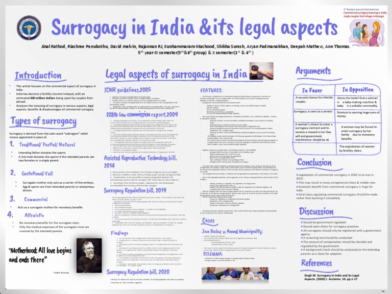 Surrogacy in India Its Legal Aspects Poster | PDF | Surrogacy | Obstetrics