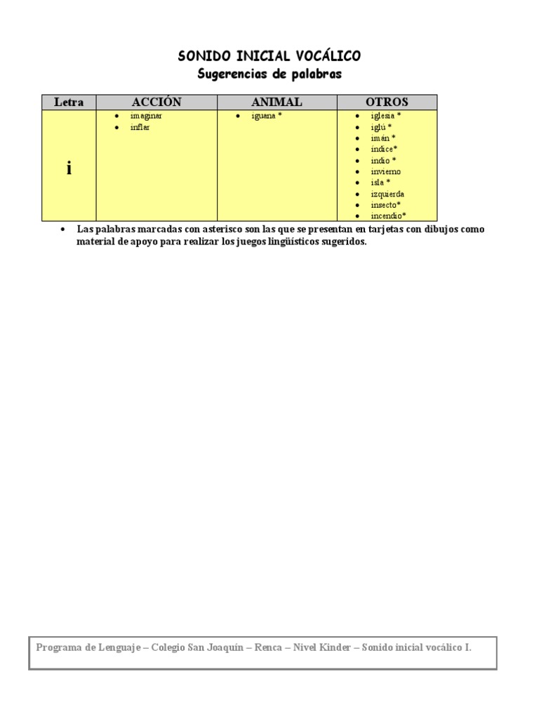 Tarjetas Sonido Inicial I Pdf