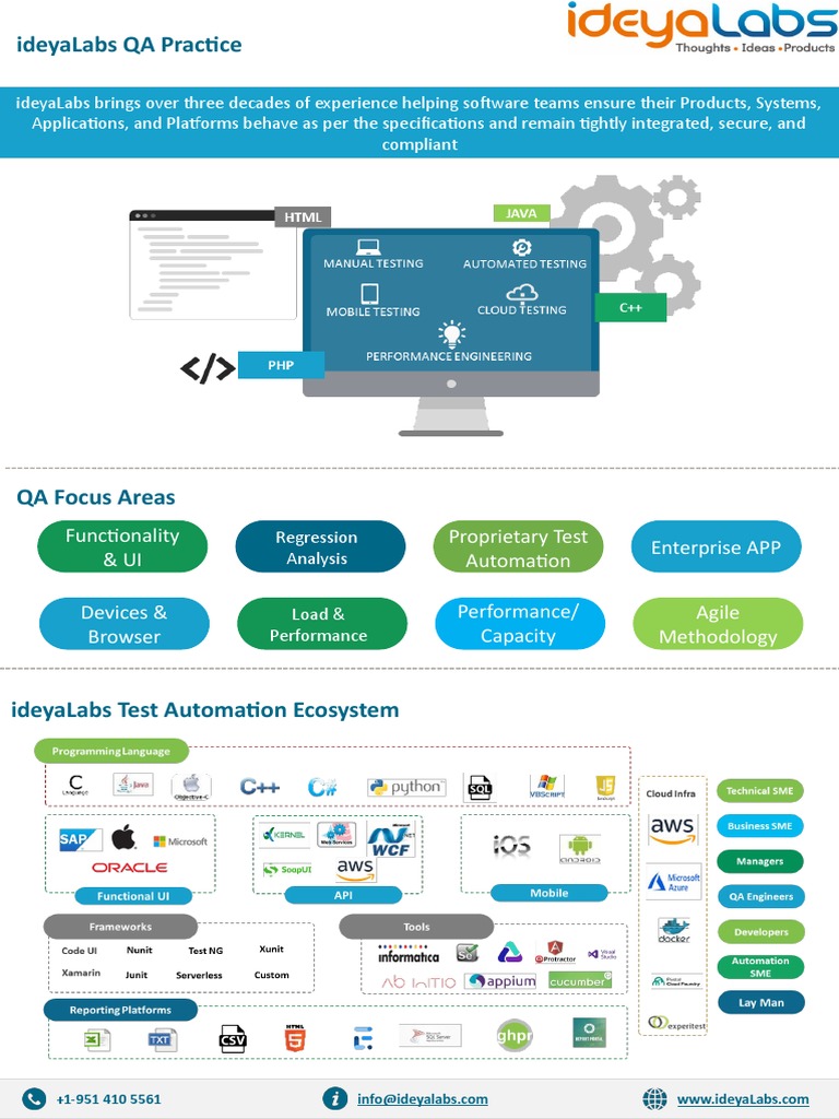 Best Quality Assurance Services Ideyalabs Pdf Cloud Computing Mobile App 