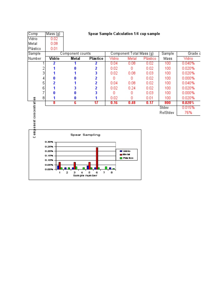 Activity 02 - Spear Sampling Template | PDF | Descriptive Statistics ...