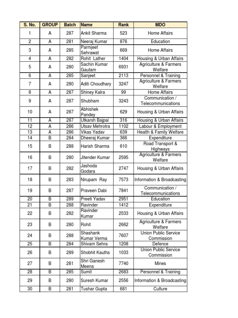 Group 7 PPT Presentation | PDF