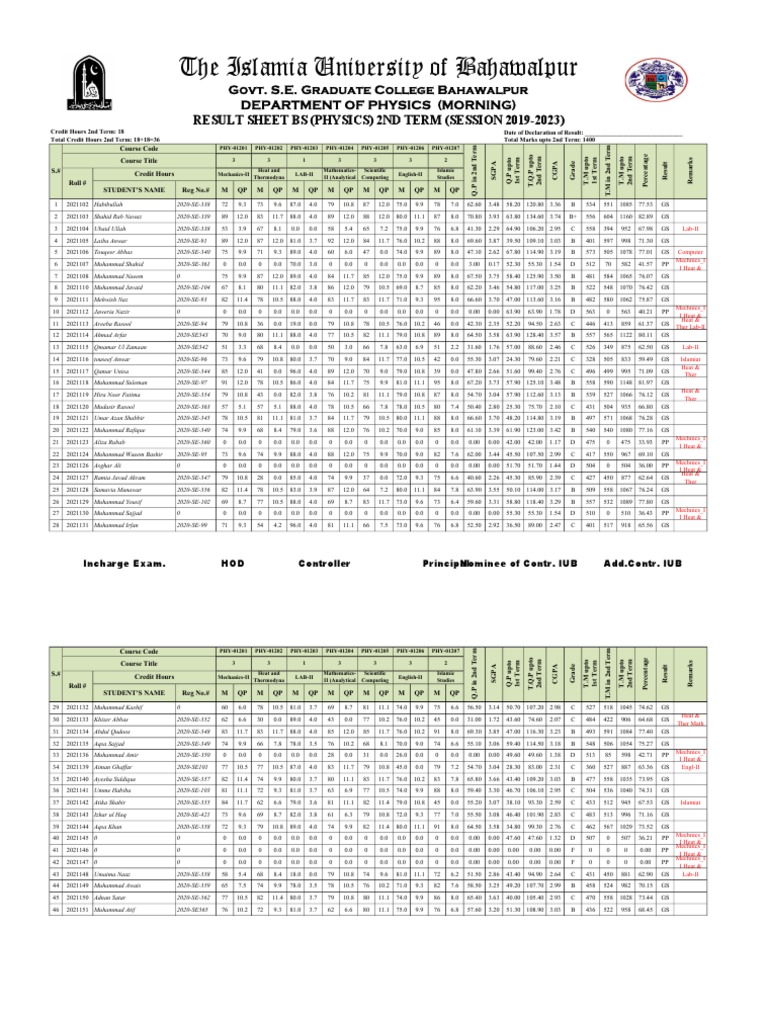 Result 2ND Sem 2020-24 Morning | PDF