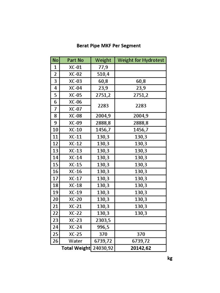 Hydrotest Weight | PDF