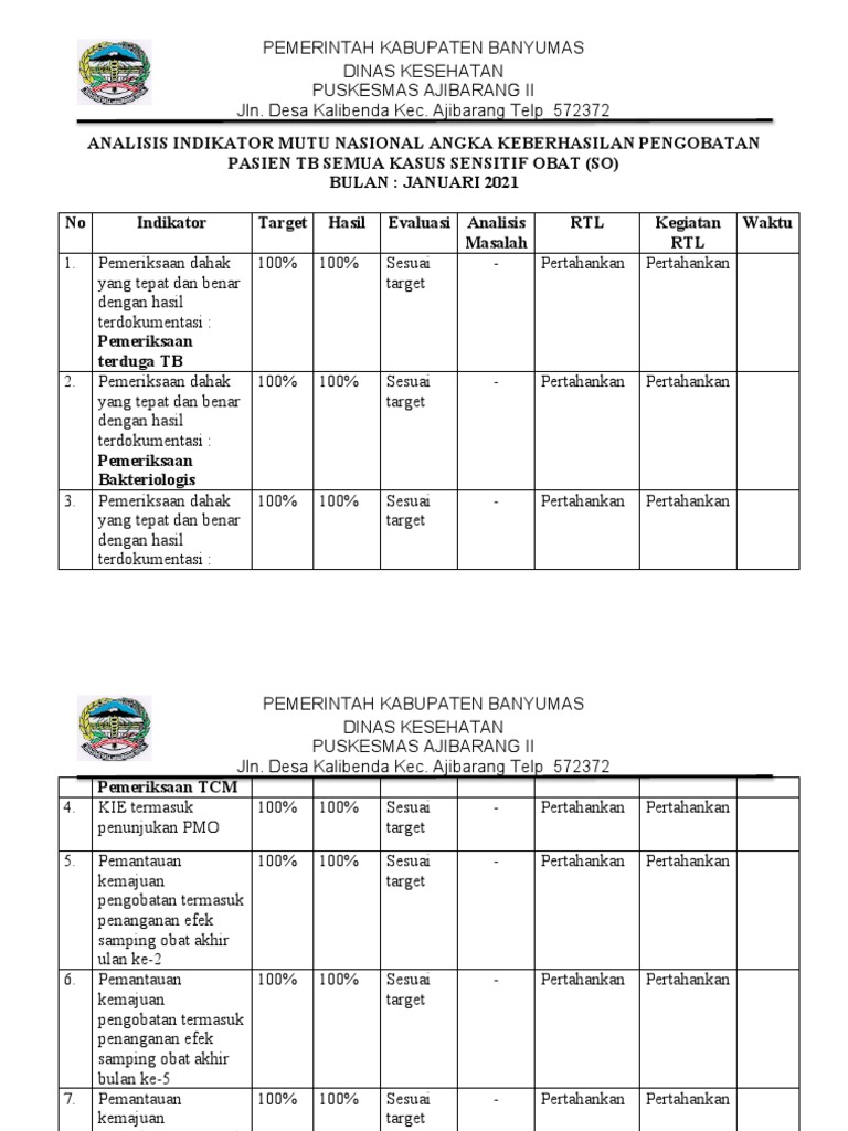 Analisis Indikator TB So 2021 | PDF