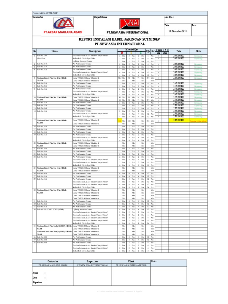 LAPORAN INSTALASI KABEL SUTM 20kV 19-12-2022 | PDF