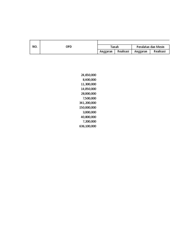 Rincian Belanja Modal, Barang Dan Jasa | PDF