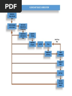 API Spec 7-1 Drill Stem Manufacturing | PDF