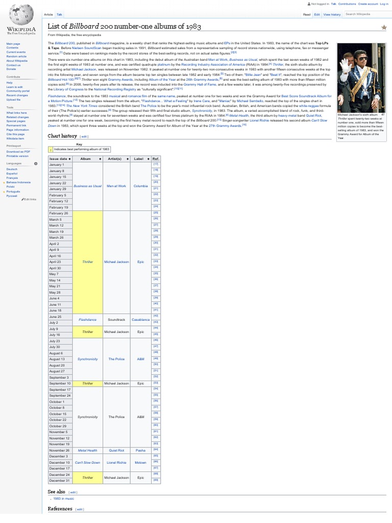 List of Billboard 200 Number-One Albums of 1983 | PDF | Wikipedia ...