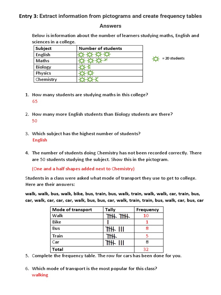E3 Pictograms Answers | PDF | Science & Mathematics | Computers