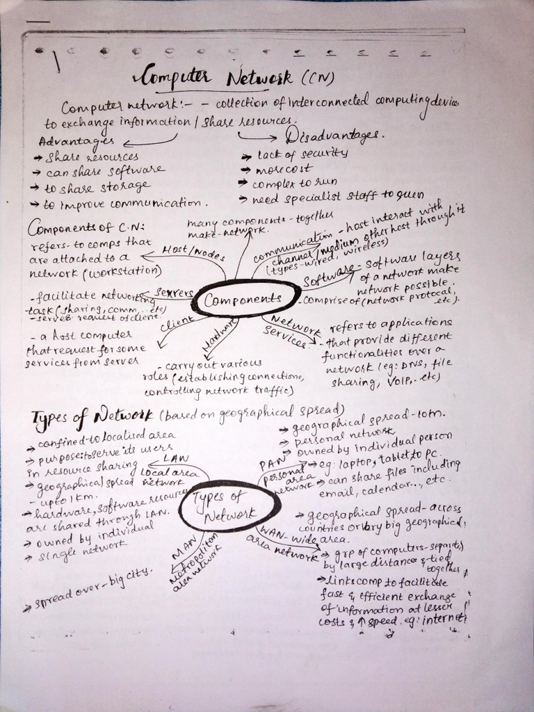 Networking Notes Pdf