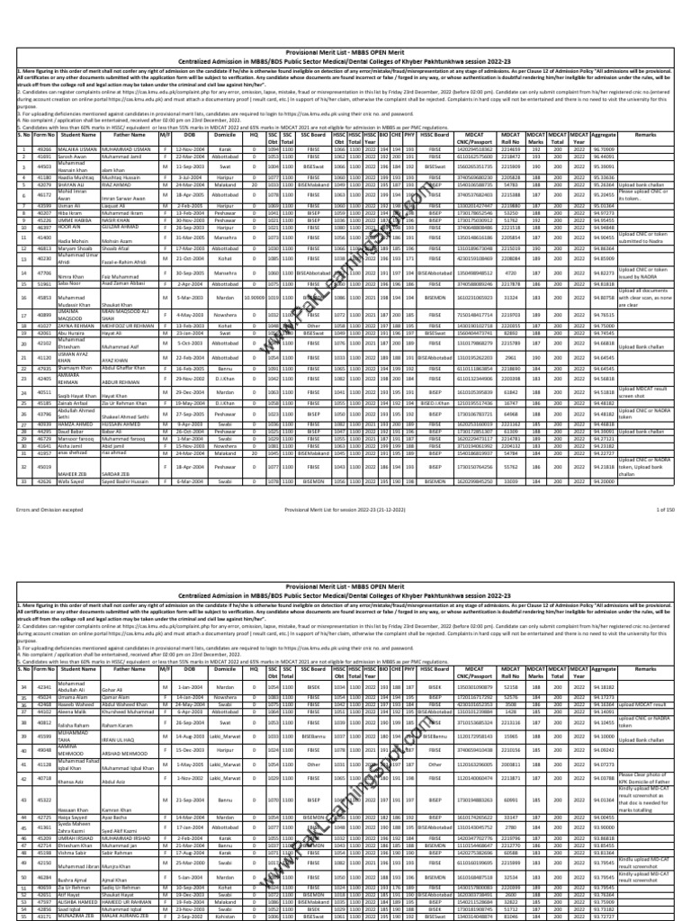 Provisional Merit List MBBS KMU PLS | PDF | Complaint