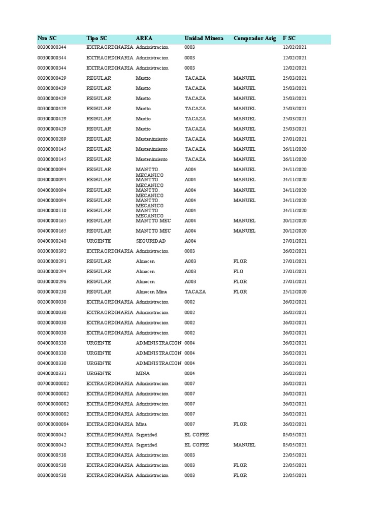 Reporte Data General 31-10-21 | PDF | Organismos | Botánica