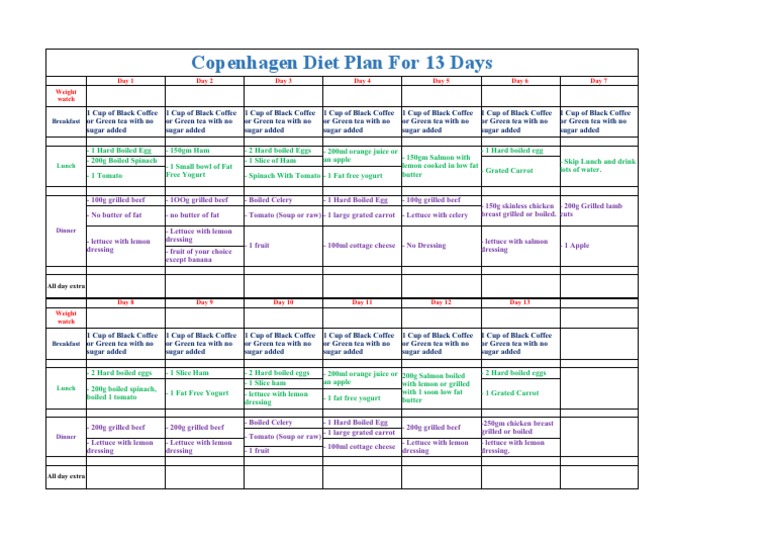 Copenhagen Diet Plan For 13 Days | PDF | Lunch | Tea