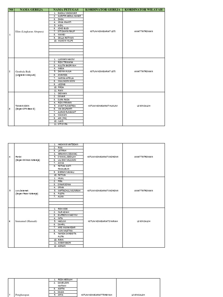 Tabel Gereja Terbaru | PDF