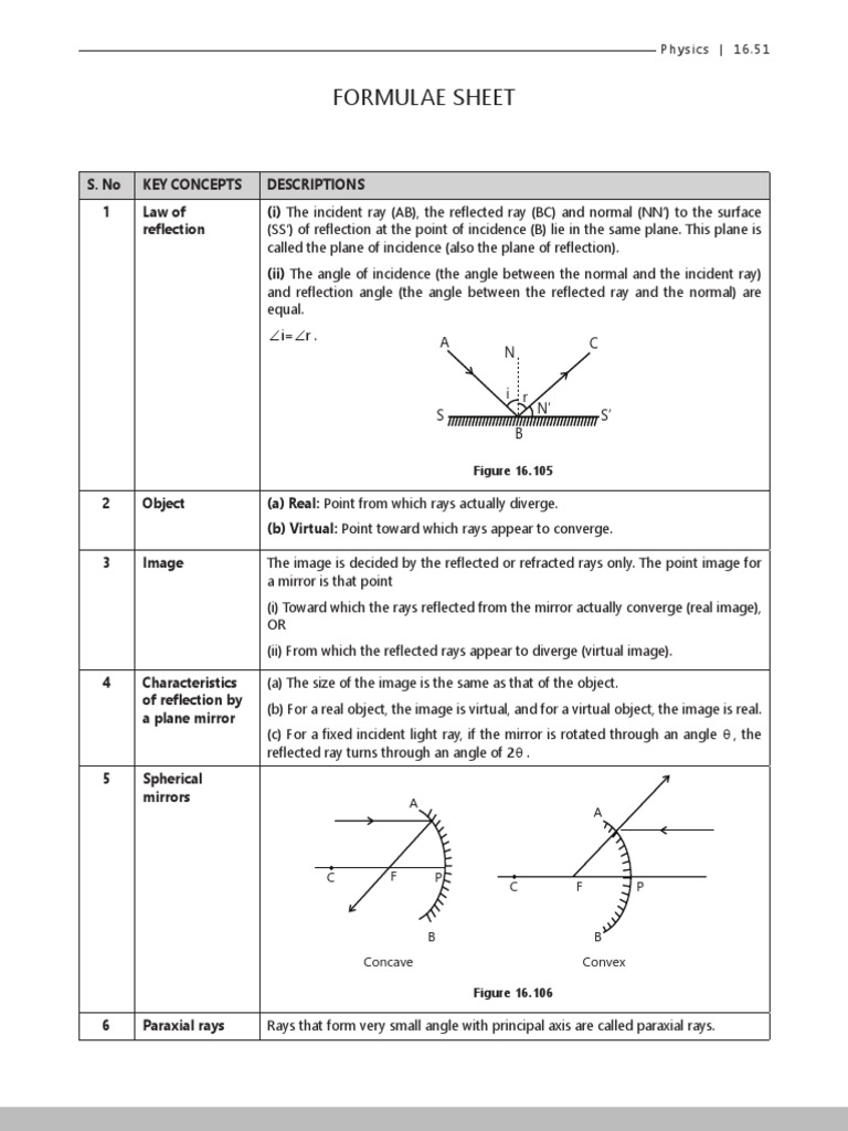 Ometrical Optics Formulae Sheet | PDF | Reflection (Physics ...
