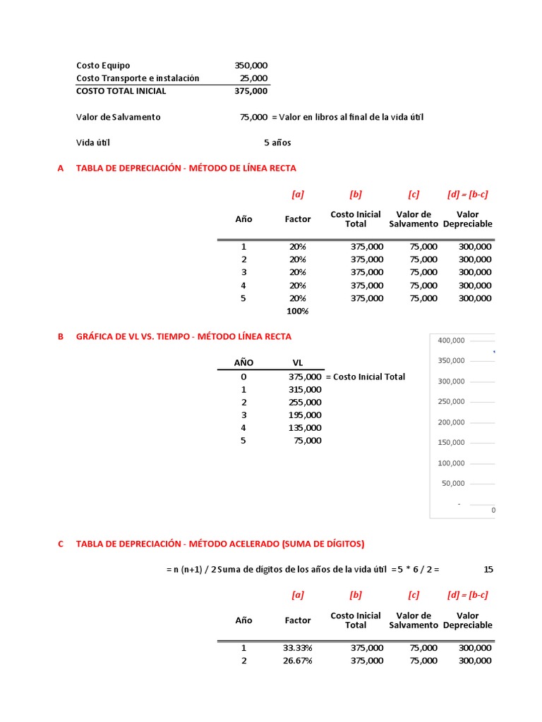 Flujo de Caja | PDF | Amortización (Negocio) | Depreciación