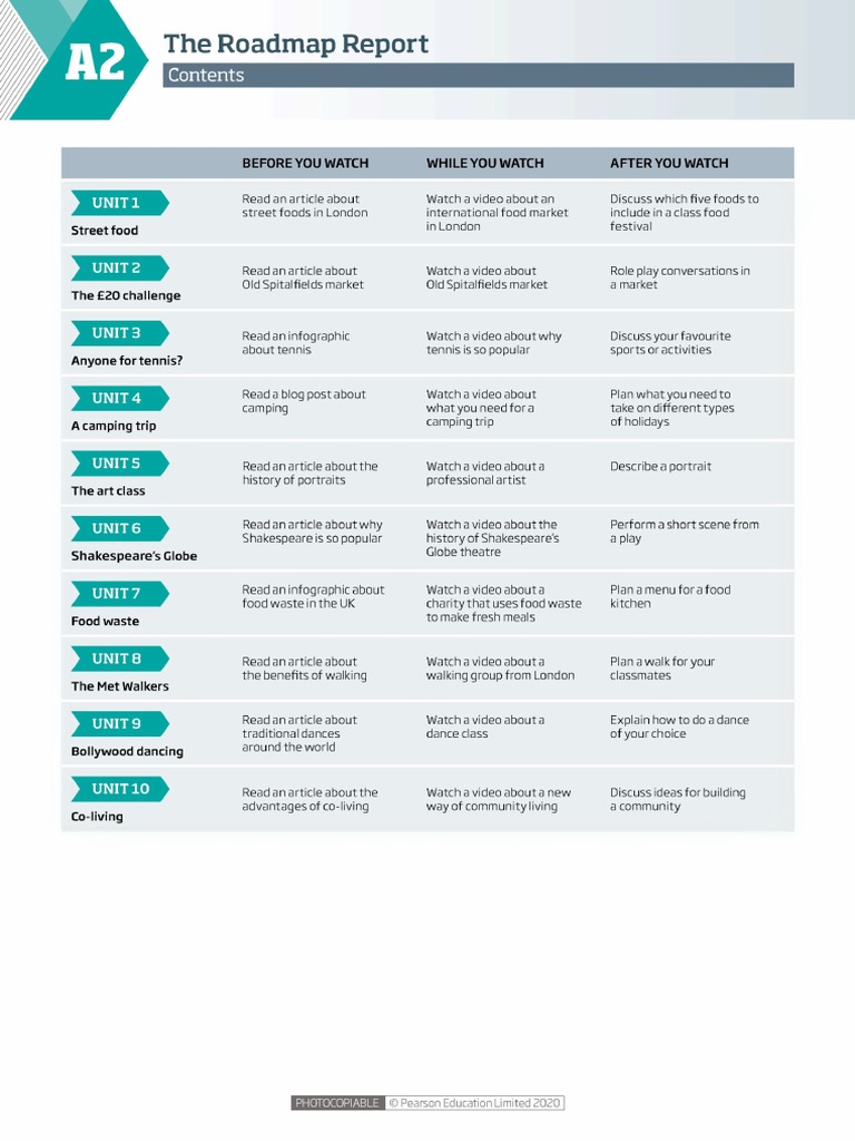 Roadmap A2 - Video Worksheets | PDF