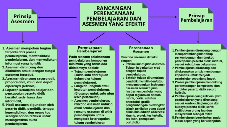 Mind Map Koneksi Antar Materi Topik 2 PPA | PDF