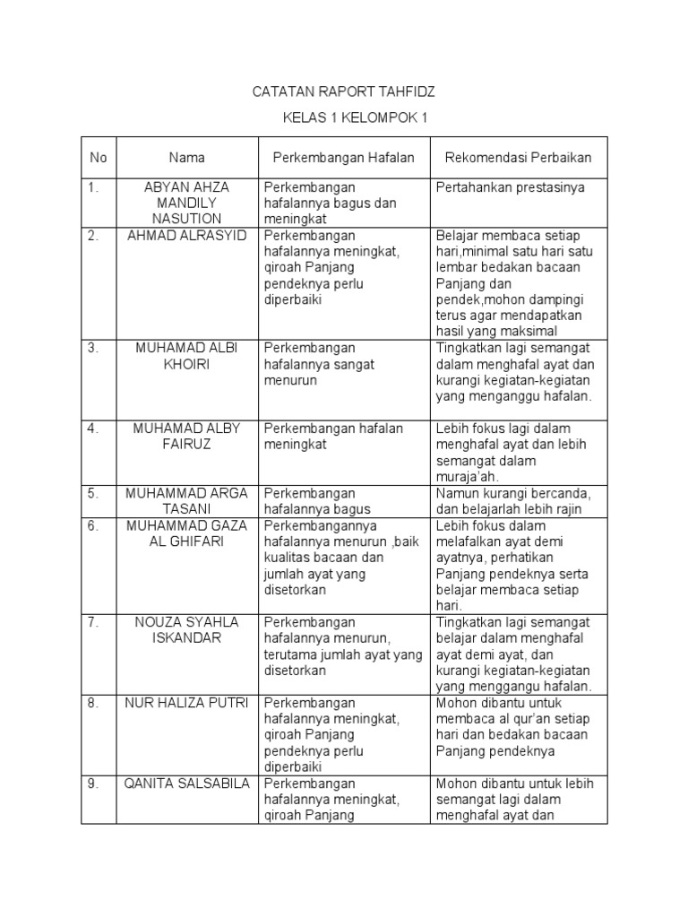 Catatan Raport Tahfidz | PDF | Karier & Perkembangan