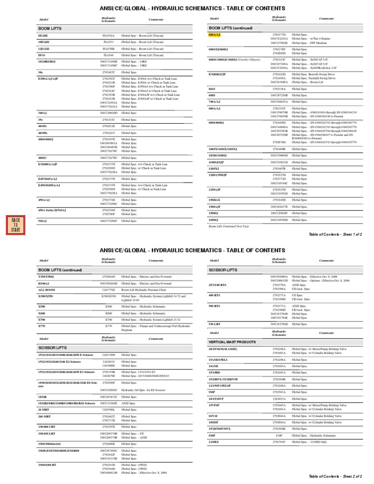 Hydraulic Schematics - Table of Contents | PDF | Civil Engineering ...