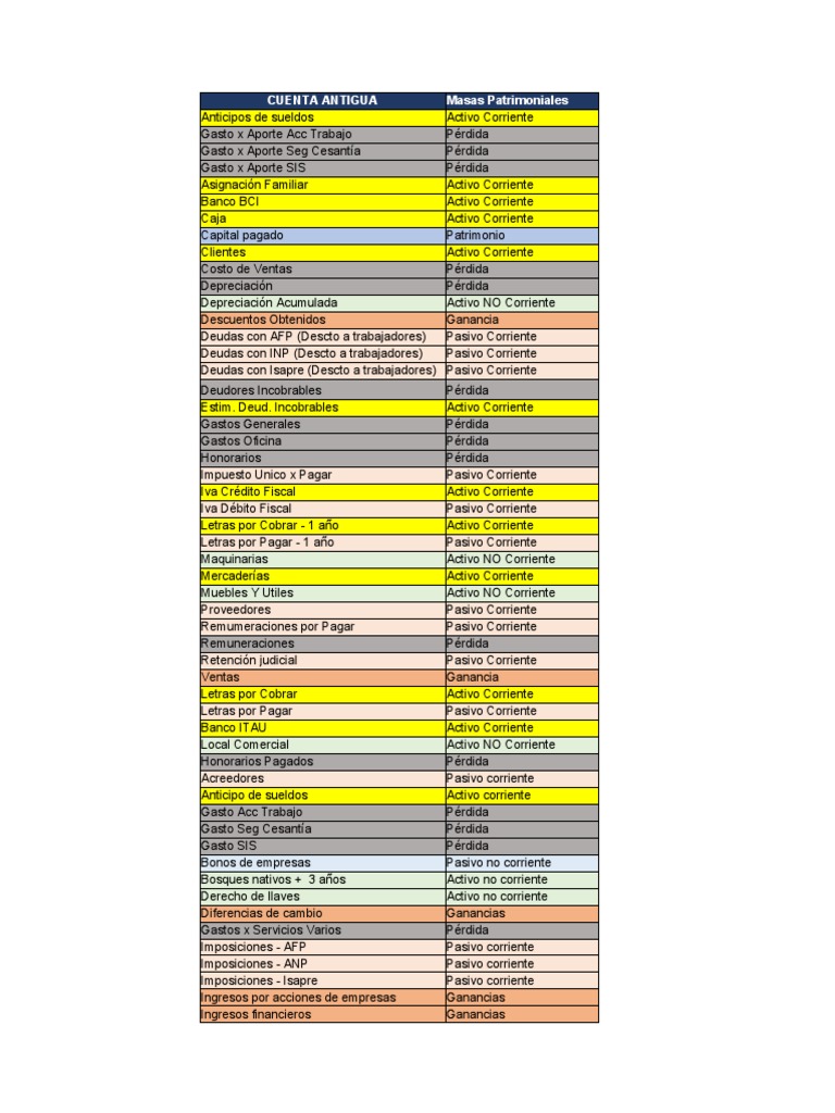 Manual de Cuentas IFRS | PDF | Activo fijo | Bancos