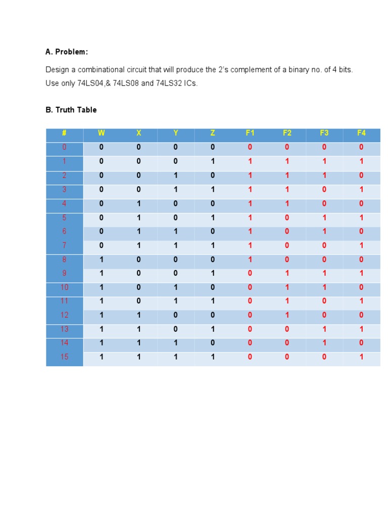 2's Complement | PDF | Algebra | Computer Programming