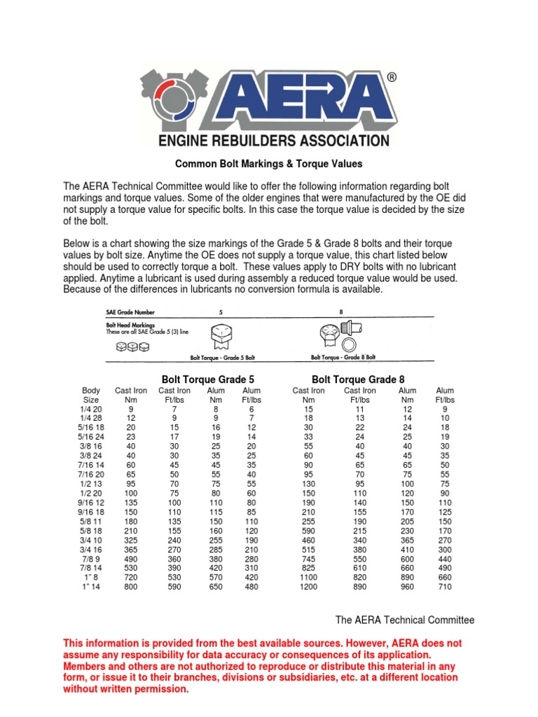 Bolt Torque Values and Markings Guide | PDF | Mechanical Engineering