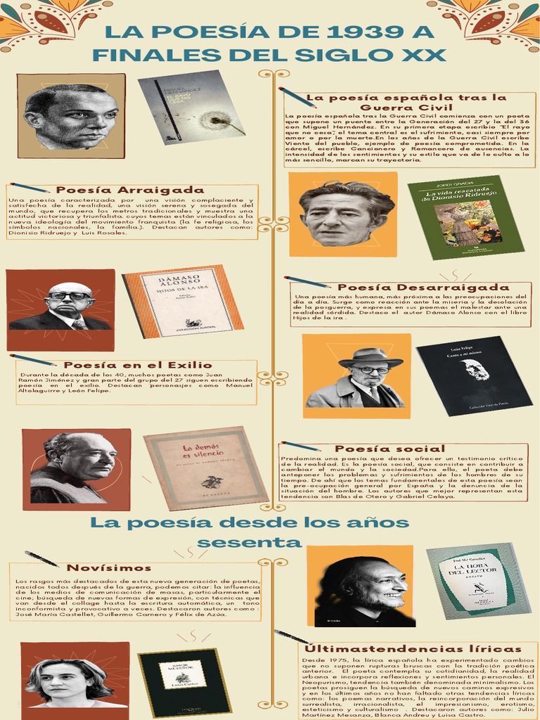La Poesía de 1939 A Finales Del Siglo Xx. | PDF | Poesía