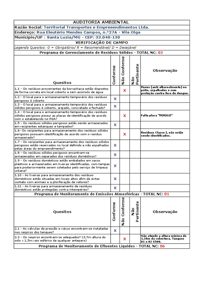 Check List Auditoria Interna TF Jul2014 | PDF | Desperdício | Natureza