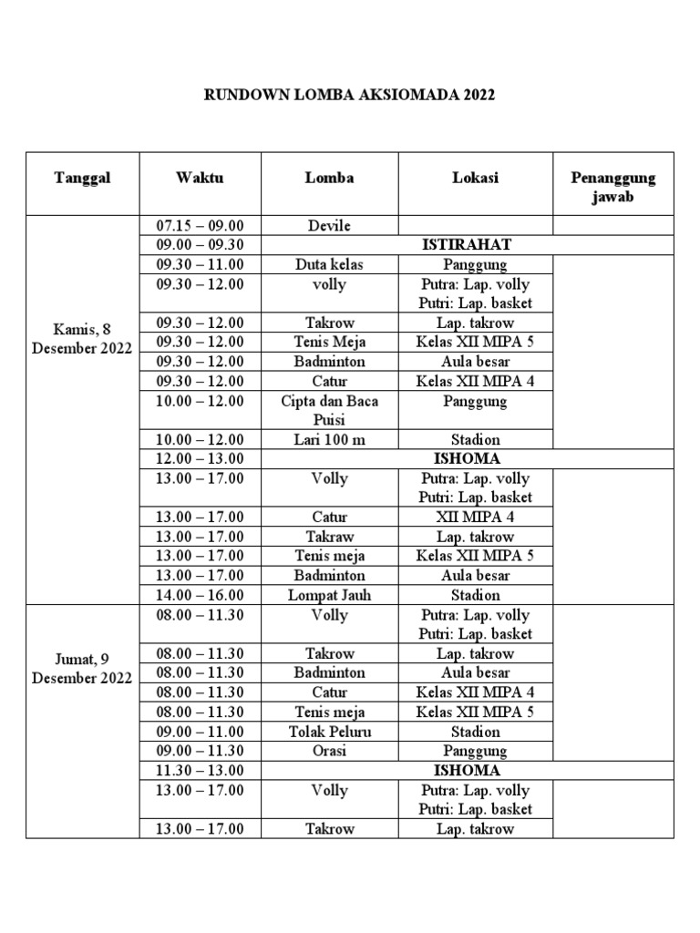 Rundown Lomba Aksiomada 2022 | PDF