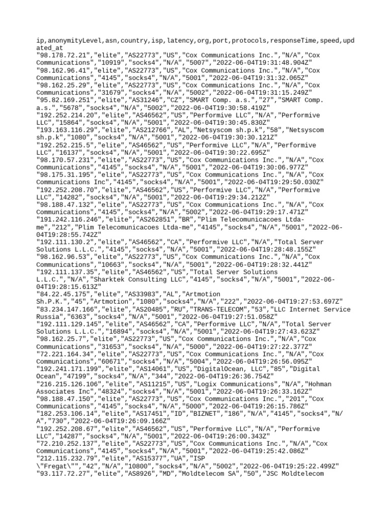 Free Proxy List | PDF | Cyberspace | Communication