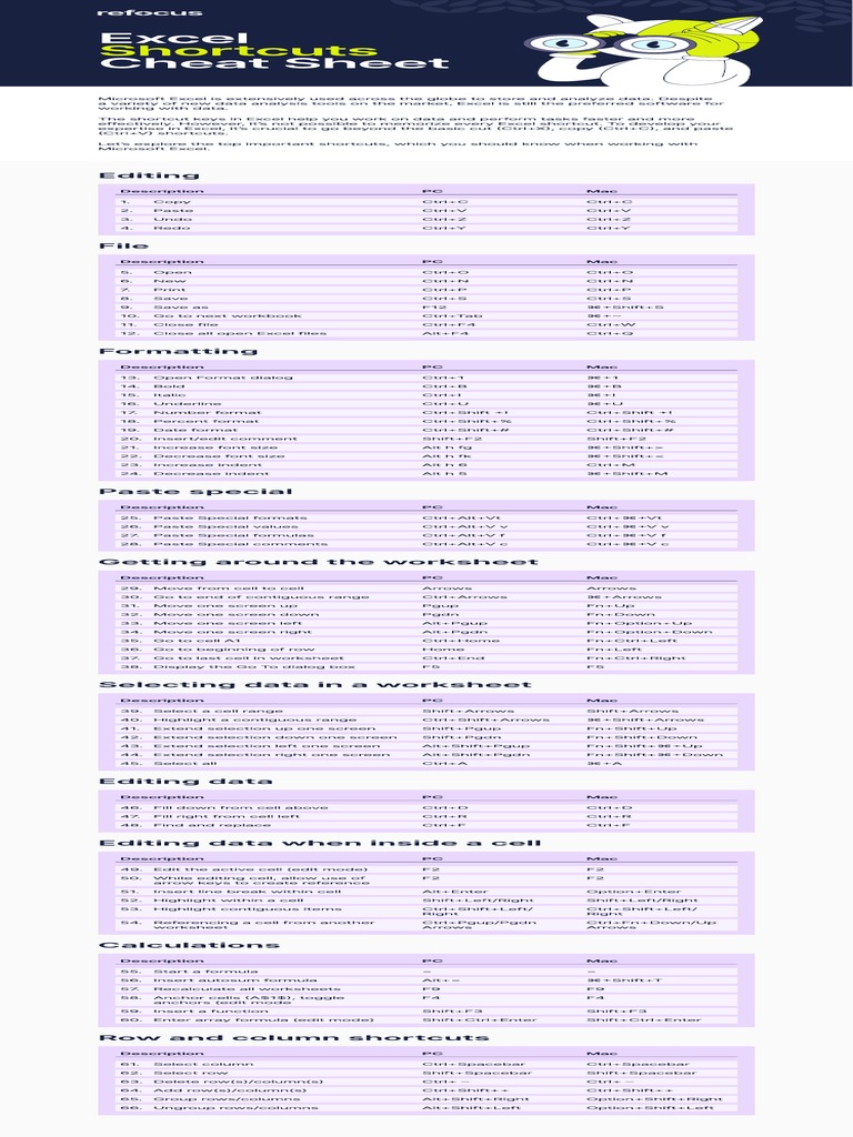 D2.Excel Shortcuts Cheat Sheet | PDF | Microsoft Excel | Software Engineering