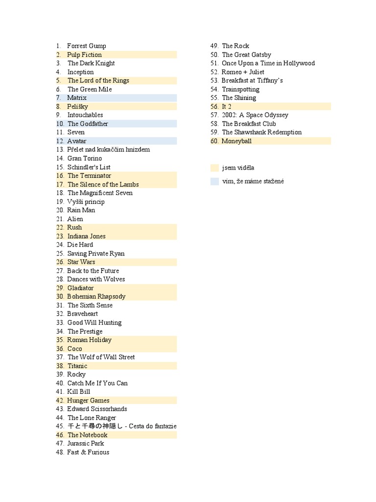 Top Must-Watch Iconic Movies List | PDF